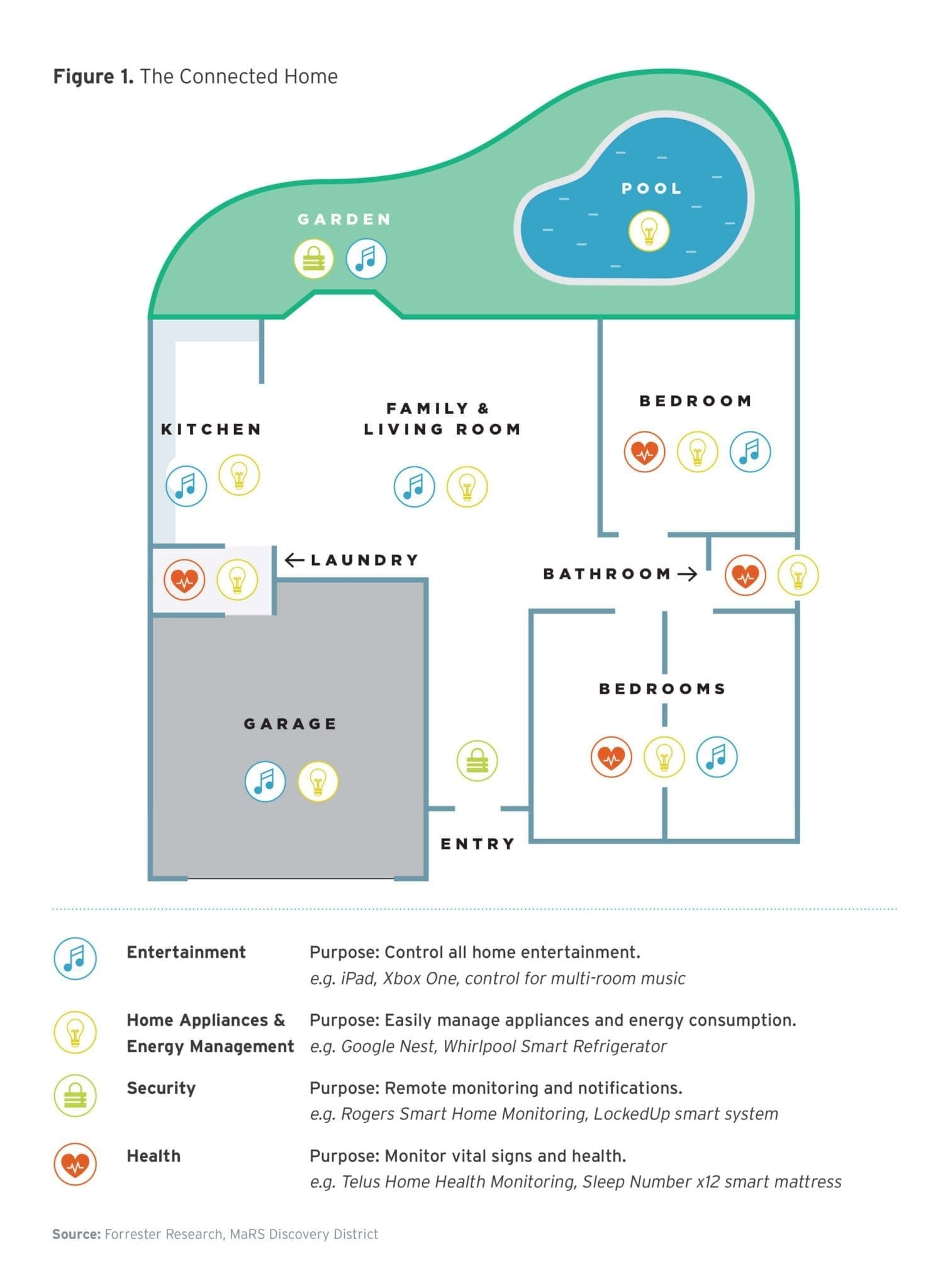 The Connected Home: Entertainment and communication