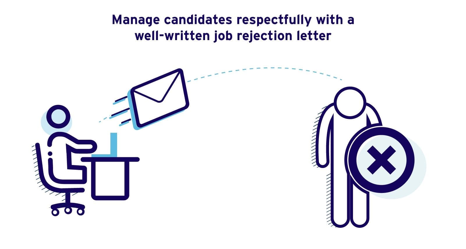 Job rejection letter sample for unsuccessful candidates Job rejection letter sample for unsuccessful candidates