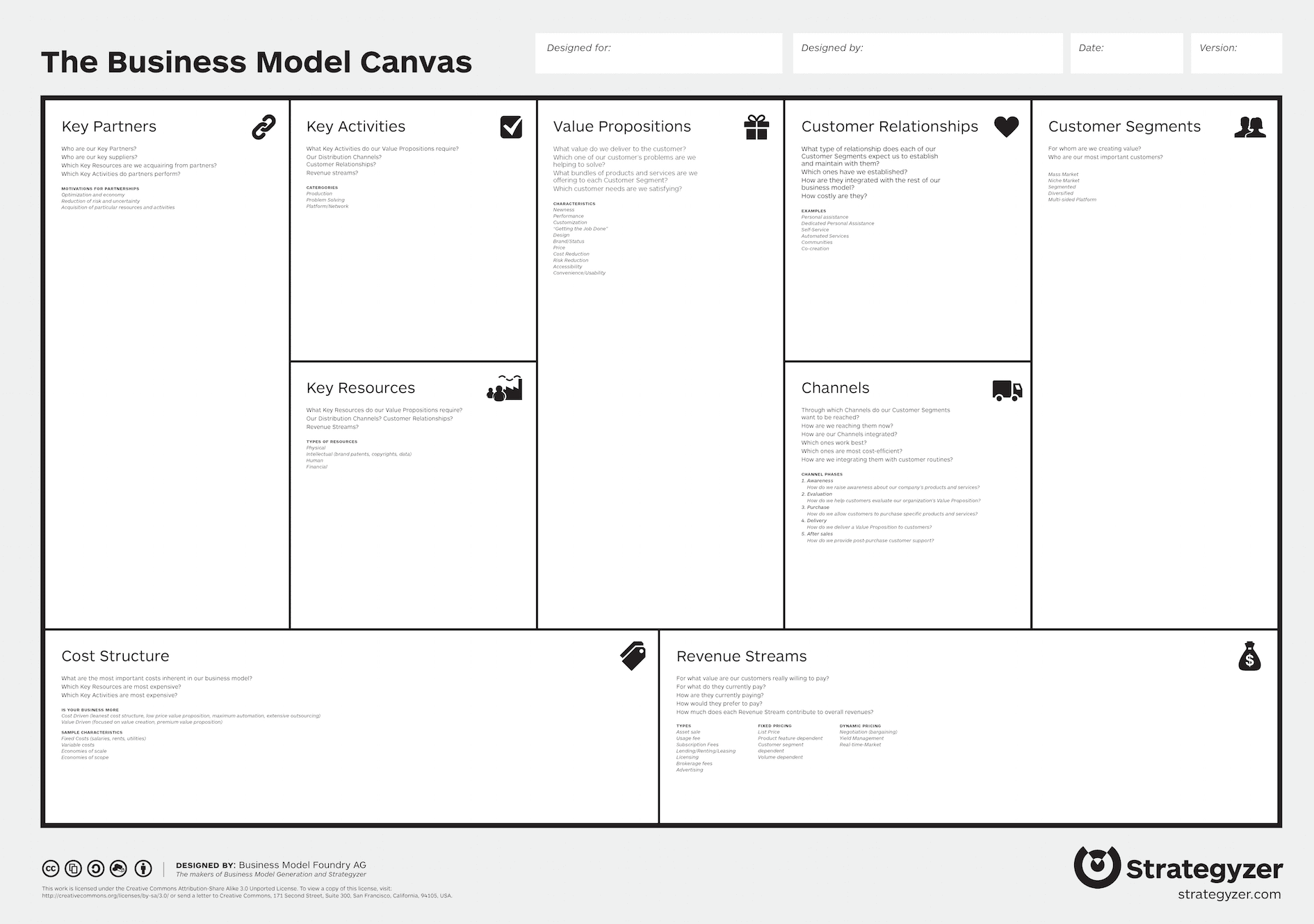 Create your own Business Model Canvas and go deep on your value ...