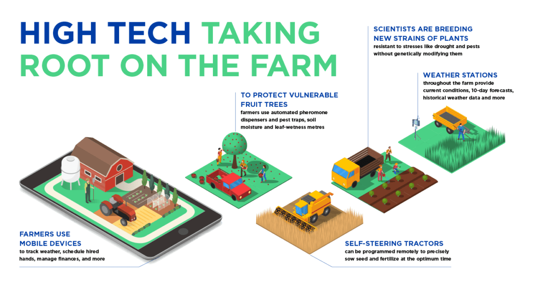 Remote control farming is coming to a prairie near you - MaRS Discovery ...
