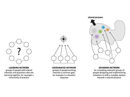 From Designing in Teams to Designing in Networks (and Why it Matters ...