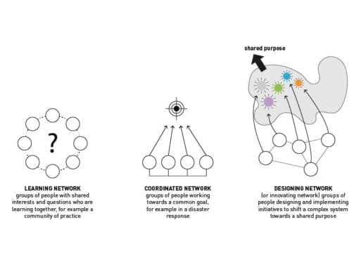 From Designing in Teams to Designing in Networks (and Why it Matters ...